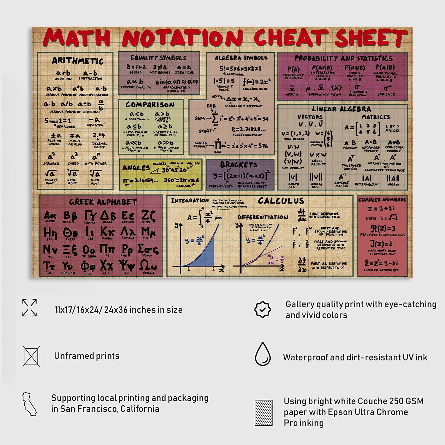 Math Notation Cheat Sheet Poster Math Teacher Office Teaching Math ... Math Notation Cheat Sheet Poster Math Teacher Office Teaching Math ...