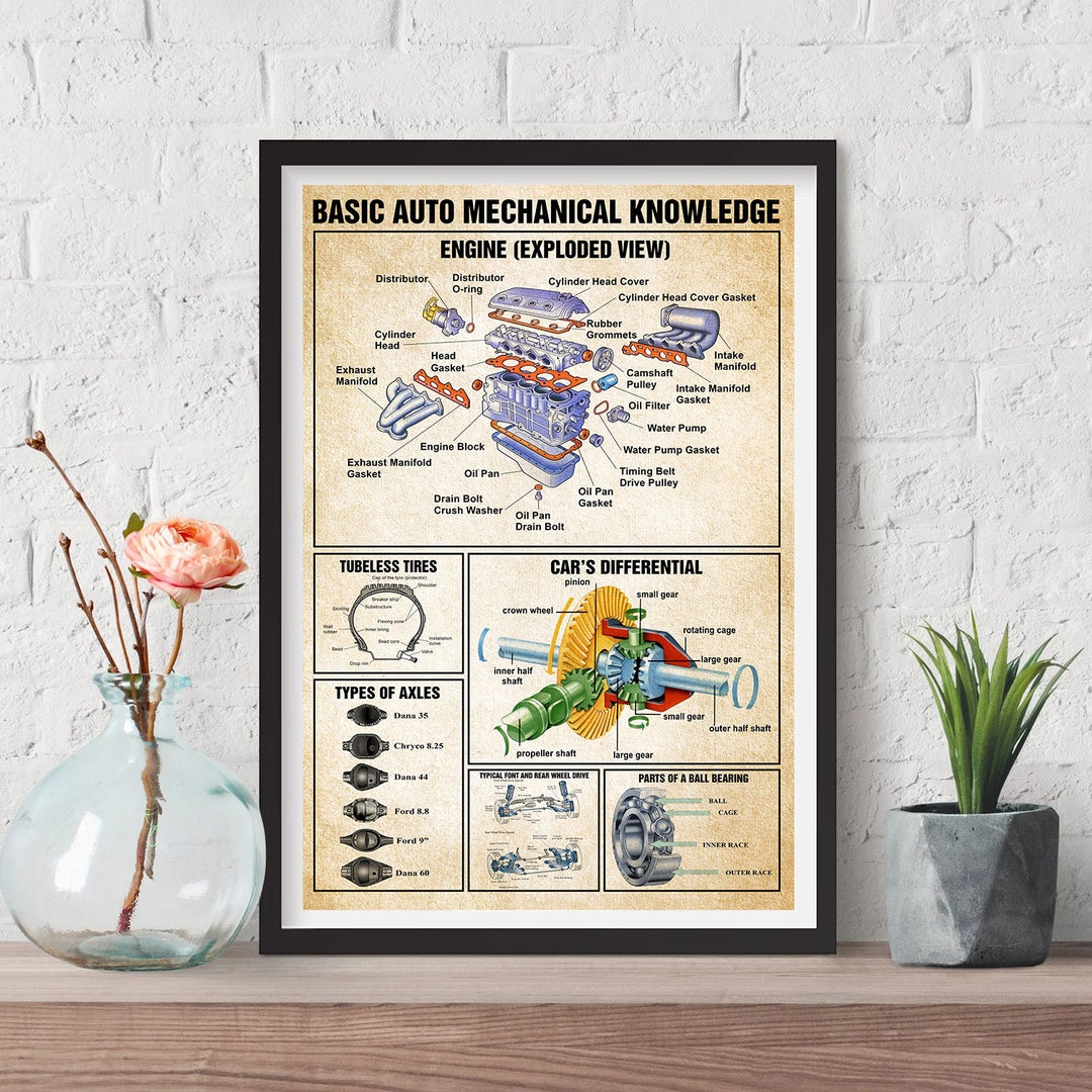 Basic Auto Mechanical Knowledge Poster, Engine, Tubeless Tires, Car's ...