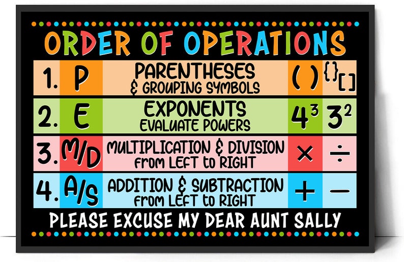 Order of Operations Math Poster, Teacher Math Classroom Poster Canvas ...