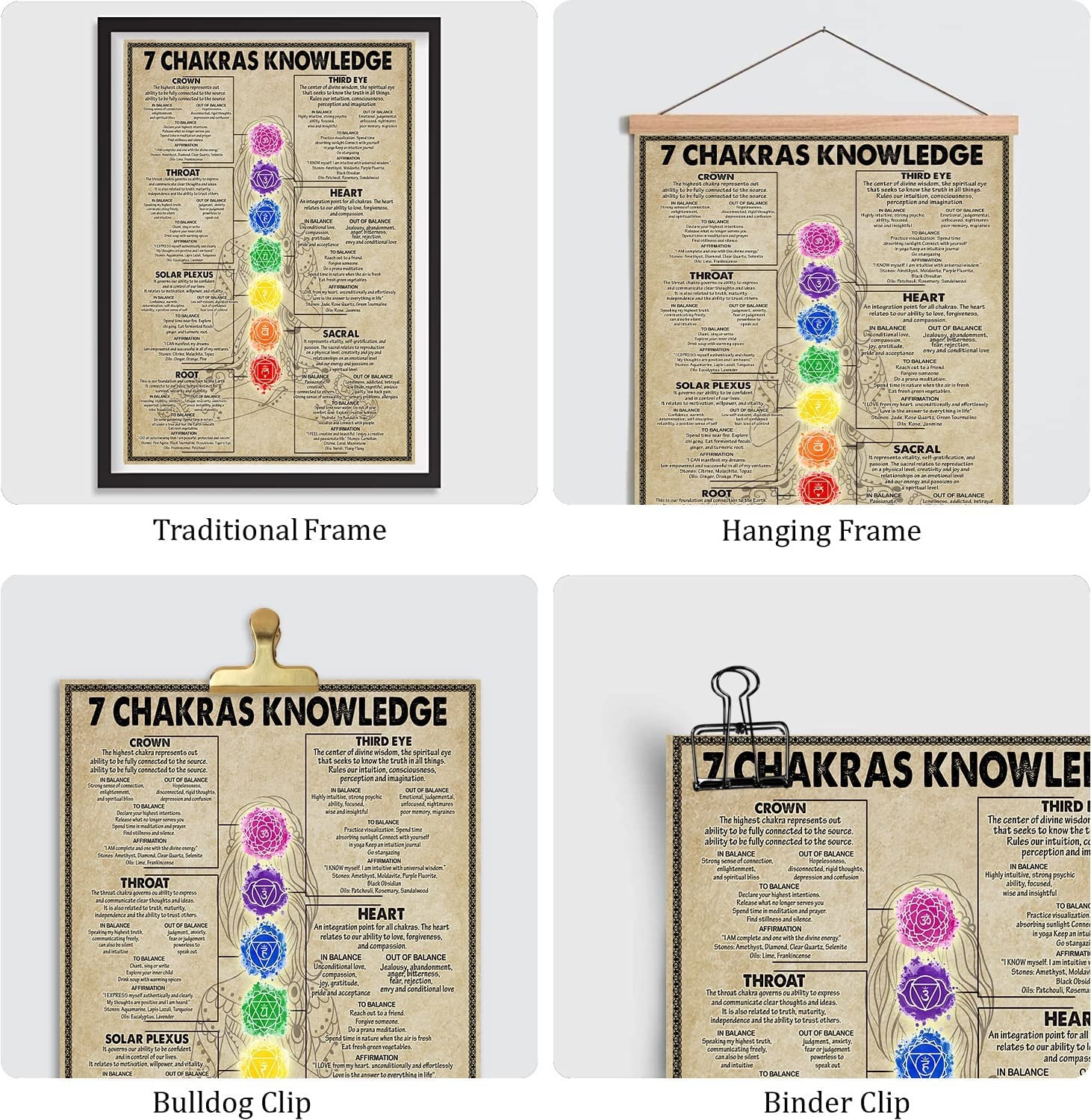7 Chakra Knowledge Yoga Poster, Chakra Print With Meaning Healing ...