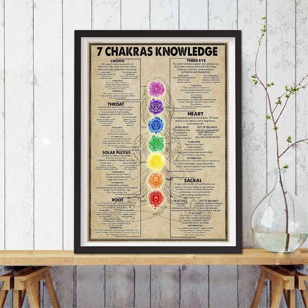7 Chakra Knowledge Yoga Poster, Chakra Print With Meaning Healing ...