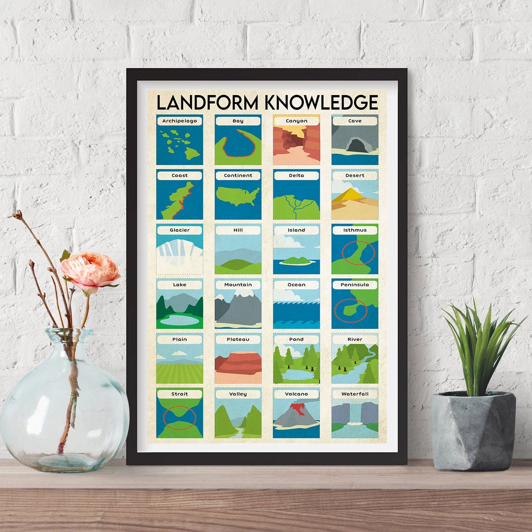 Landform Knowledge Poster, Landform Infographic Retro, Plate Wall Decor ...