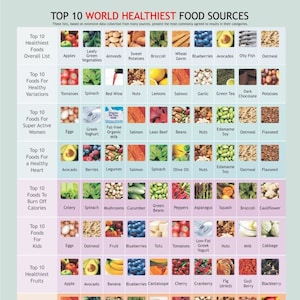 Healthy Food List Poster: Top 10 Foods Chart (A4 PDF) - Etsy