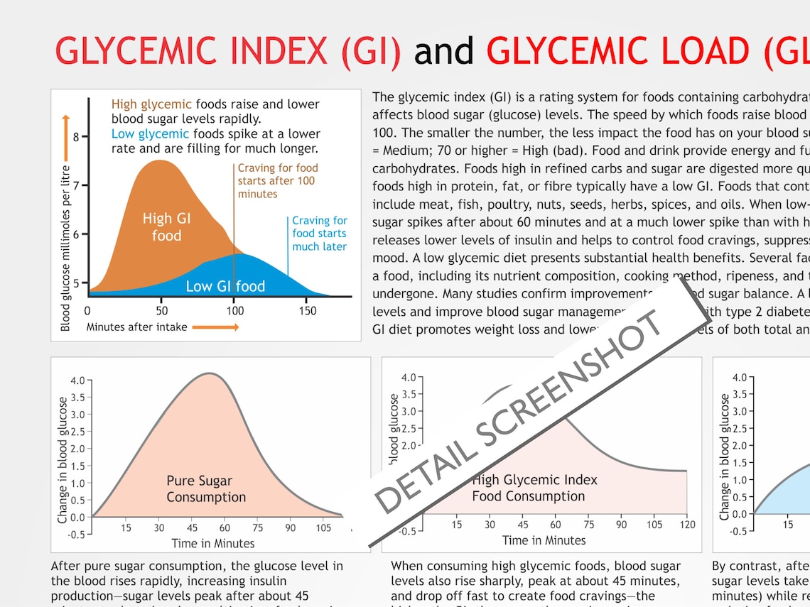 Glycemic Index Chart, Digital Download PDF, Glycemic Index Chart ...