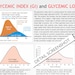 Glycemic Index and Load Chart, Food Reference (digital Download) - Etsy