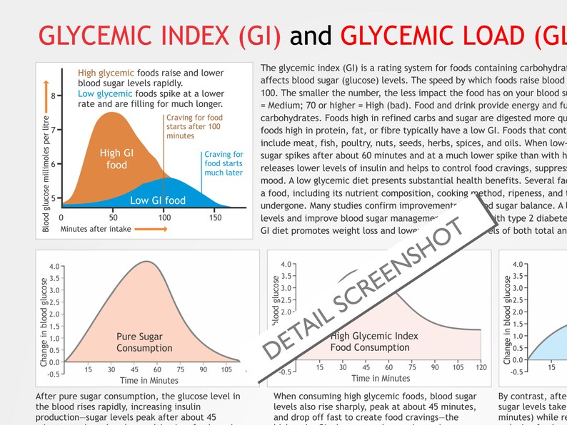 Glycemic Index Chart, Digital Download PDF, Glycemic Index Chart, Glycemic Index, Glycemic Load ...