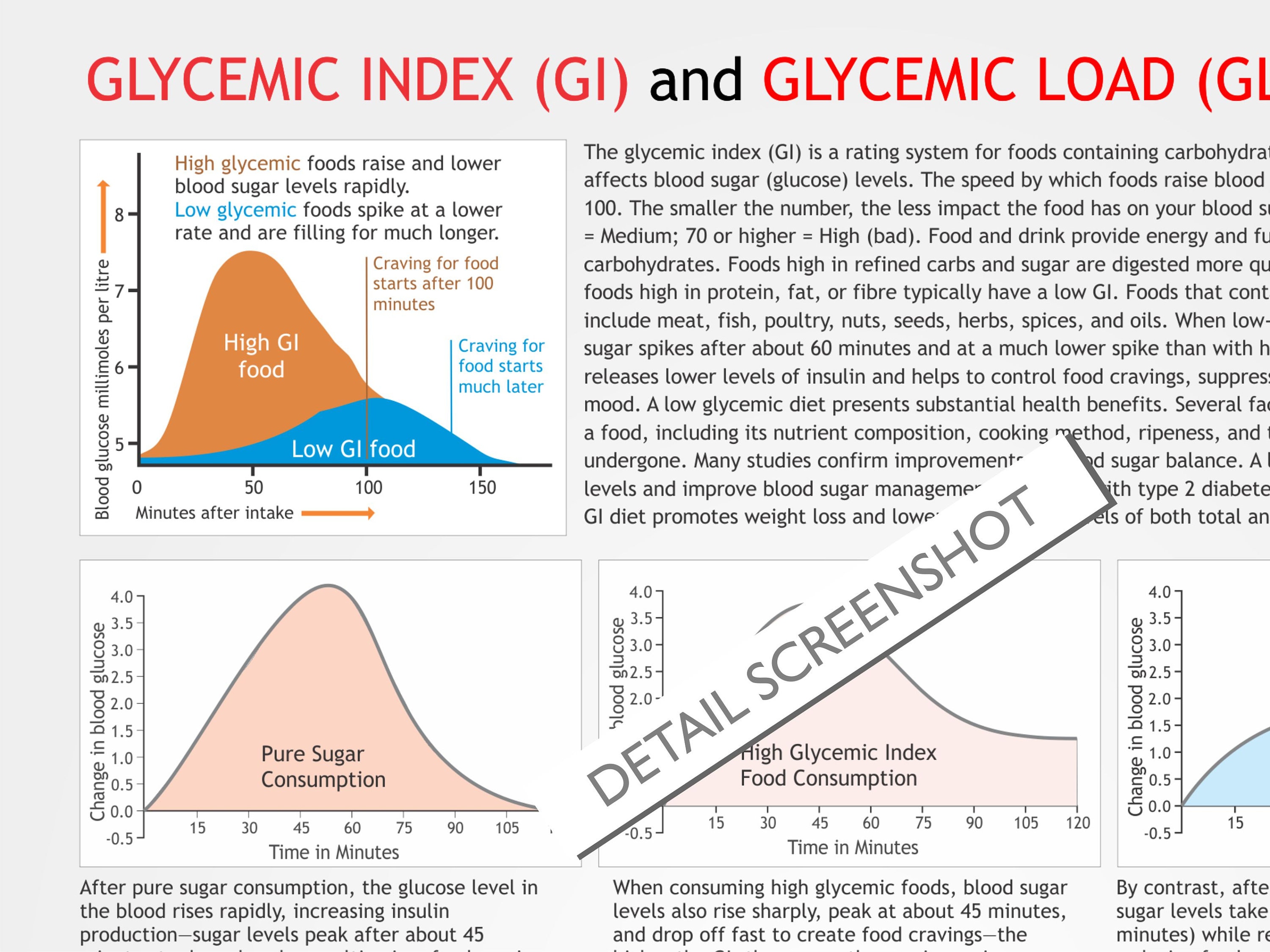 Glycemic Index Chart, Digital Download PDF, Glycemic Index Chart, Glycemic Index, Glycemic Load ...