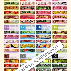 Vitamin Food Sources Chart: Printable Nutrition Guide (A4 PDF Download ...