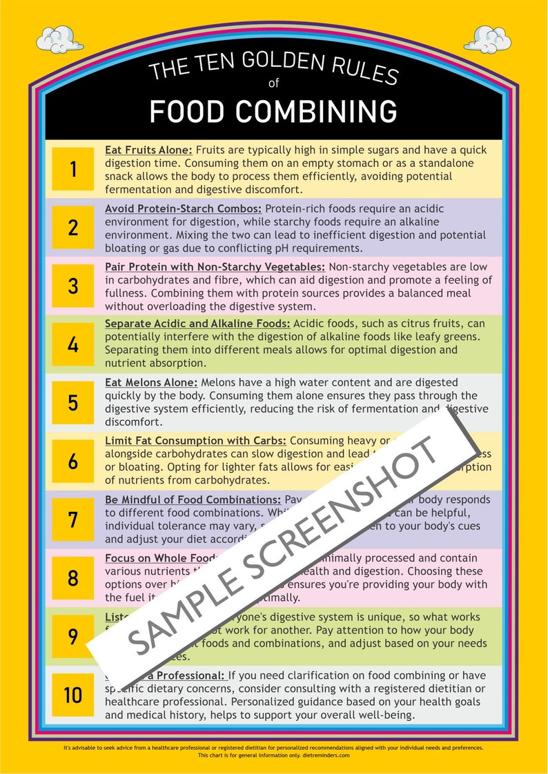 Food Combining: 10 Golden Rules - Overview Reminder (PDF) - Etsy