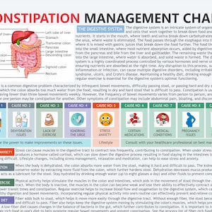 Constipation Management Chart: High Fiber Foods, Digestive Health ...