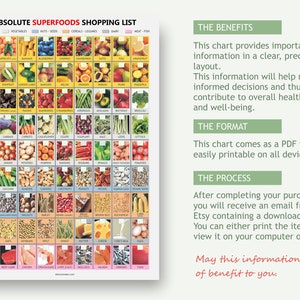 Superfood Chart, Digital Download PDF, Superfoods Listed, Best ...