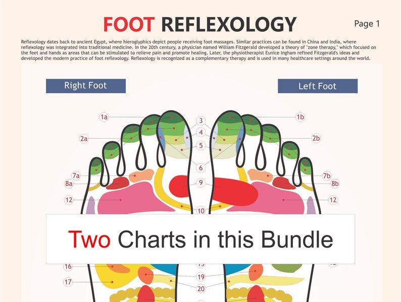 Foot Reflexology Chart, Digital Download PDF, Reflexology Chart ...