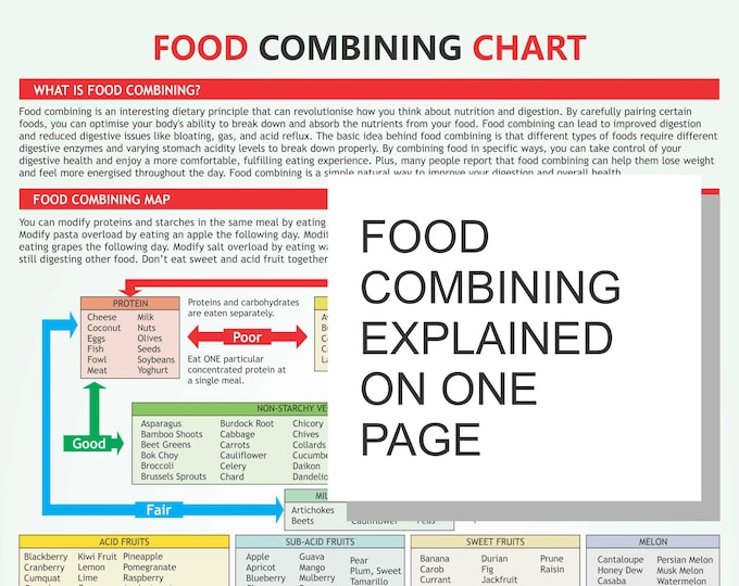 Food Combining Chart: Eating Balance Guide (digital Download) - Etsy