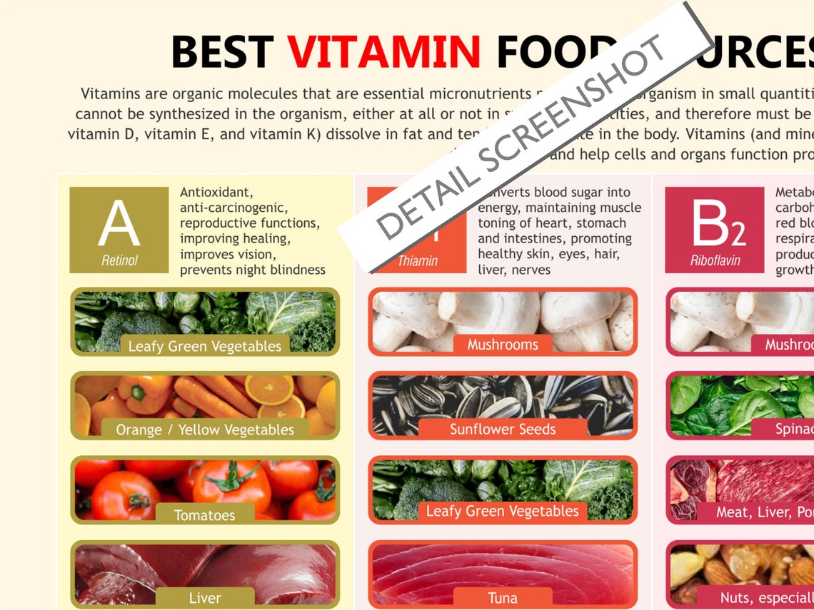 Buy Best Vitamin Food Chart, Digital Download PDF, Diet Reference ...