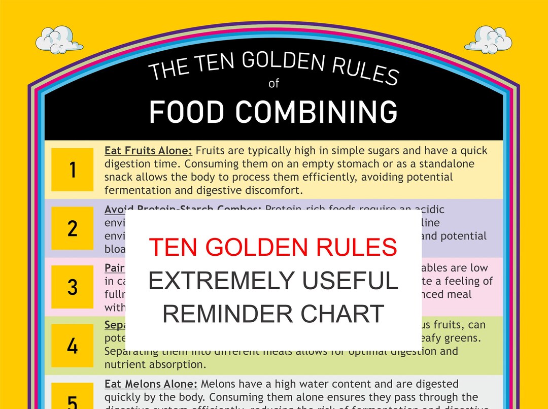 Food Combining: 10 Golden Rules - Overview Reminder (PDF) - Etsy