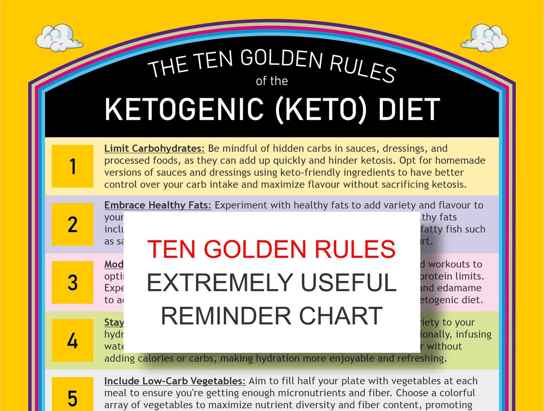 Keto Diet, 10 Golden Rules, Overview Reminder, Essential Principles ...