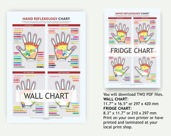 Foot Reflexology Chart, Digital Download PDF, Reflexology Chart ...