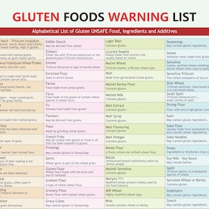 Gluten Foods Warning List Chart: Celiac & Gluten Sensitivity Reference ...