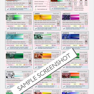 Crystal Healing Chart, Digital Download PDF, Healing Crystals, Types of ...