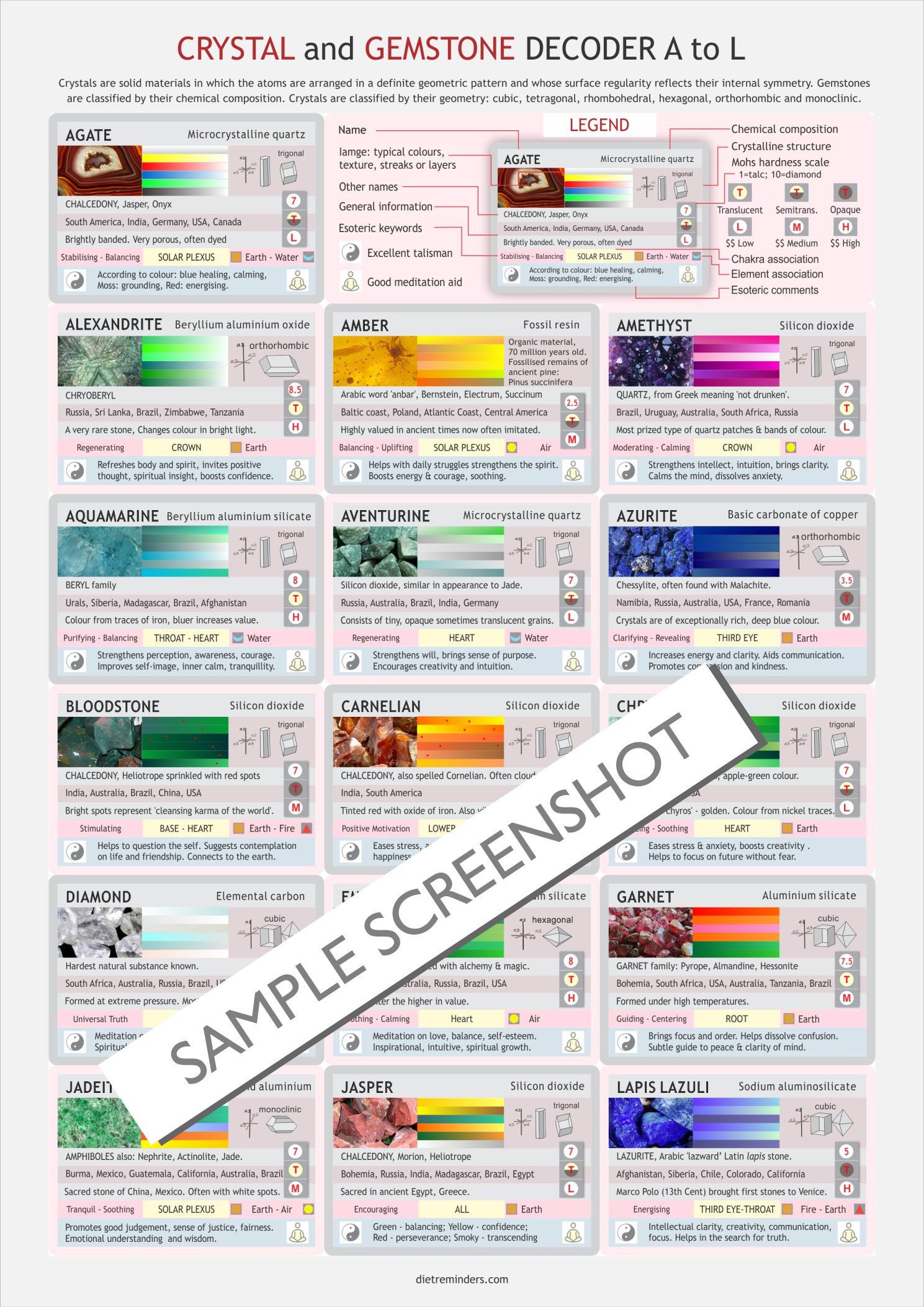 Crystal Healing Chart, Digital Download PDF, Healing Crystals, Types of ...