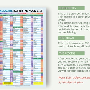 Acid Alkaline Food List Chart • Colour-coded Ph Guide • Wall & Fridge ...