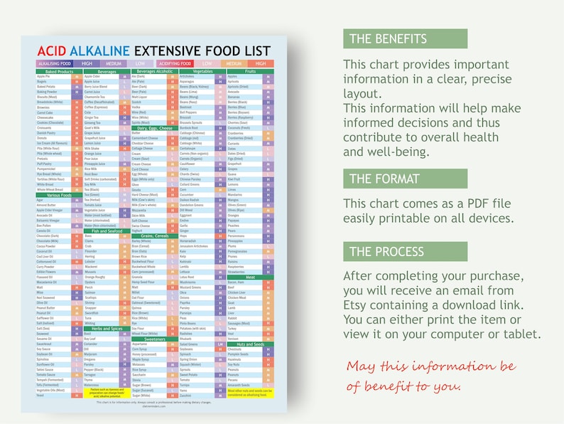 Acid Alkaline Food List Chart • Colour-coded Ph Guide • Wall & Fridge ...