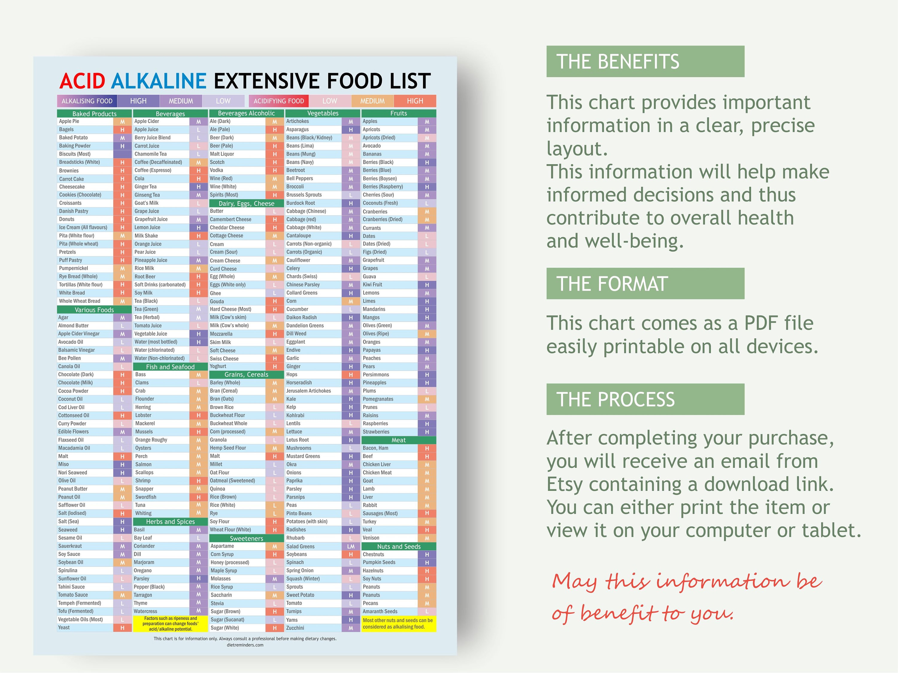 Acid Alkaline Food List Chart • Colour-coded Ph Guide • Wall & Fridge PDF Printable Download - Etsy