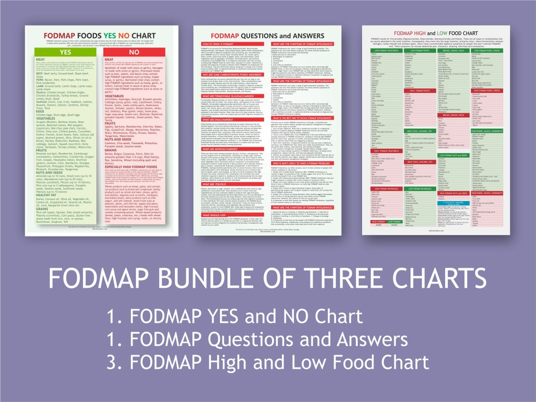 Fodmap Low Foods, Bundle of Three Charts, Digital Download PDF, Fodmap ...