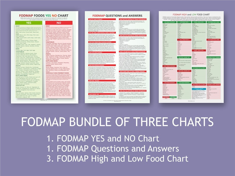 Fodmap Low Foods, Bundle of Three Charts, Digital Download PDF, Fodmap ...
