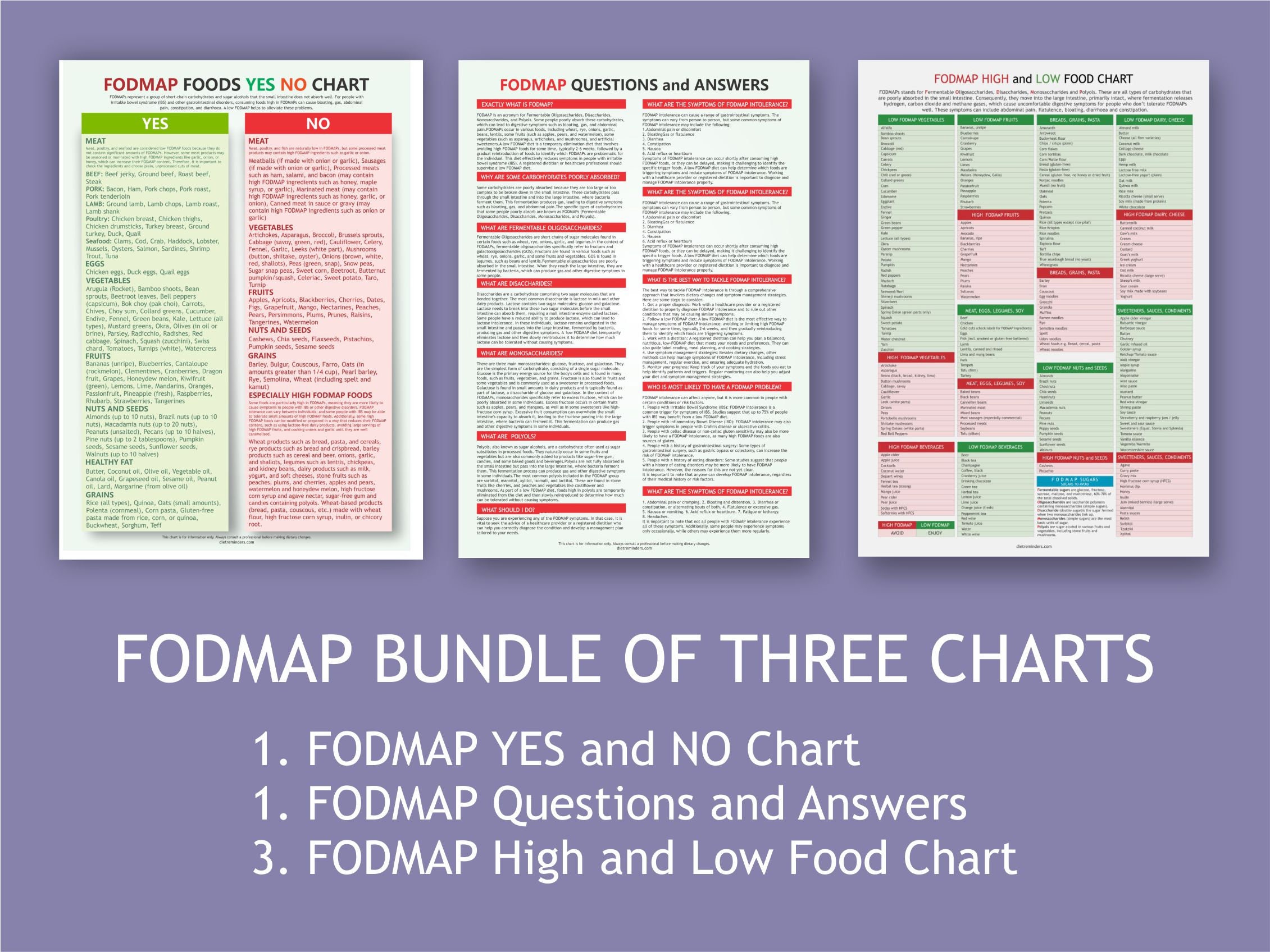 Fodmap Low Foods, Bundle of Three Charts, Digital Download PDF, Fodmap ...