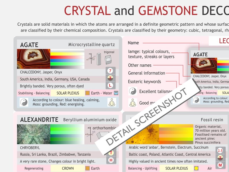 Crystal Healing Chart, Digital Download PDF, Healing Crystals, Types of ...