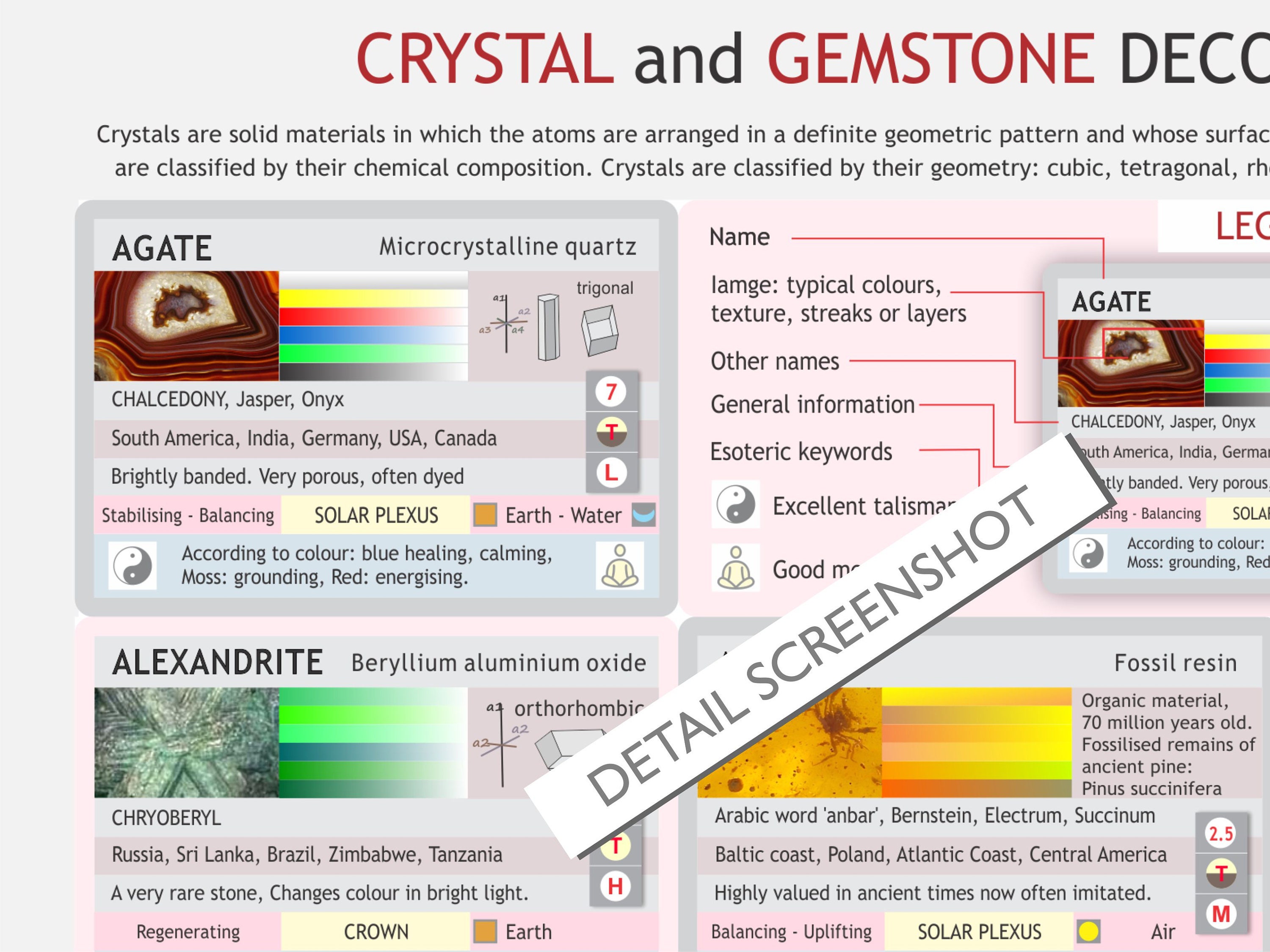 Crystal Healing Chart, Digital Download PDF, Healing Crystals, Types of ...