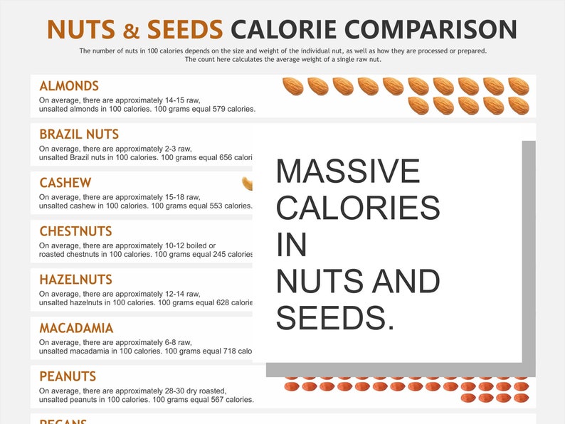 Nut & Seed Calorie Chart: Nutrition Comparison (digital Download) - Etsy