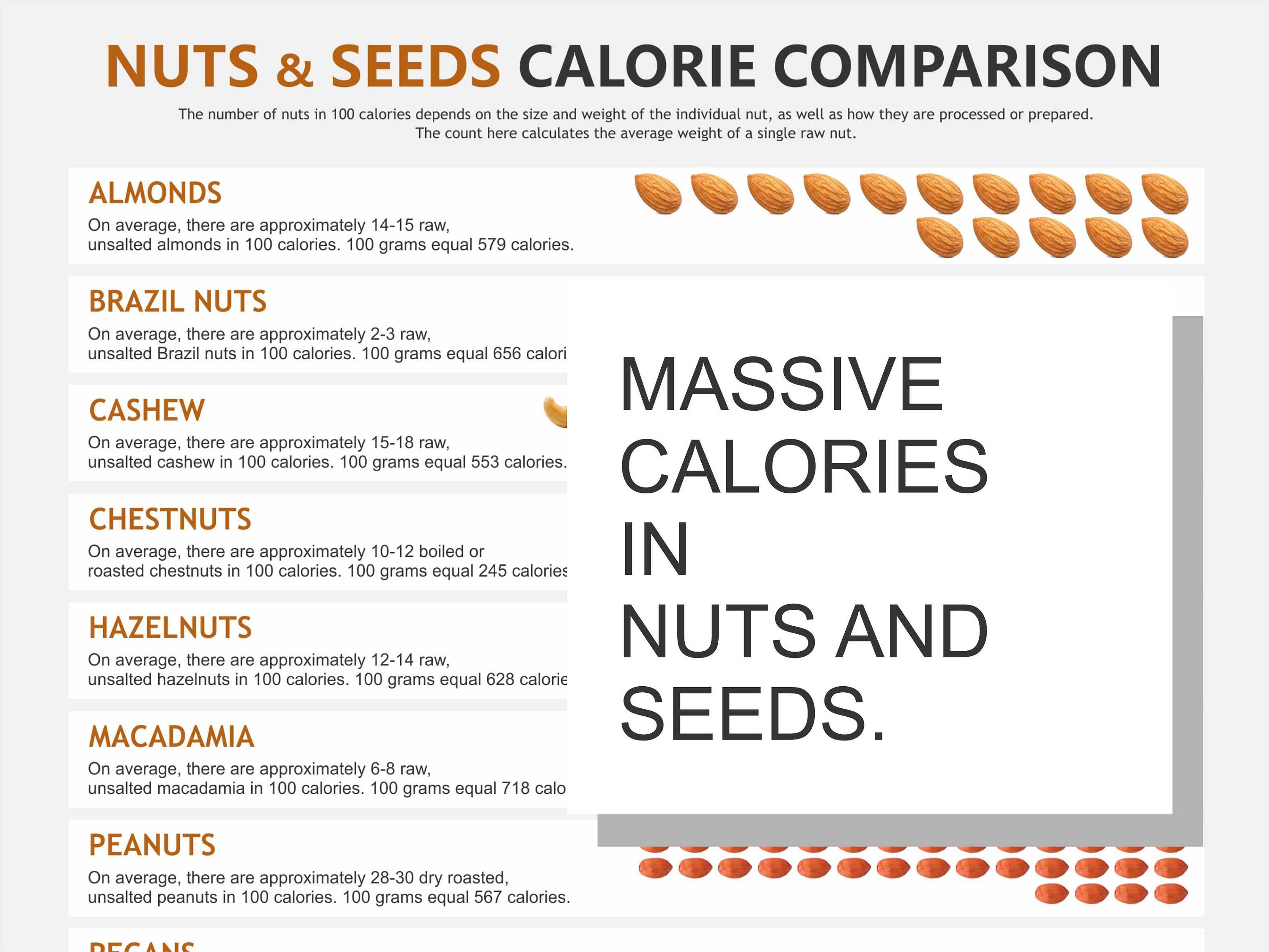 Nut Calories Chart, Digital Download PDF, Calories in Nuts, Caloroies ...
