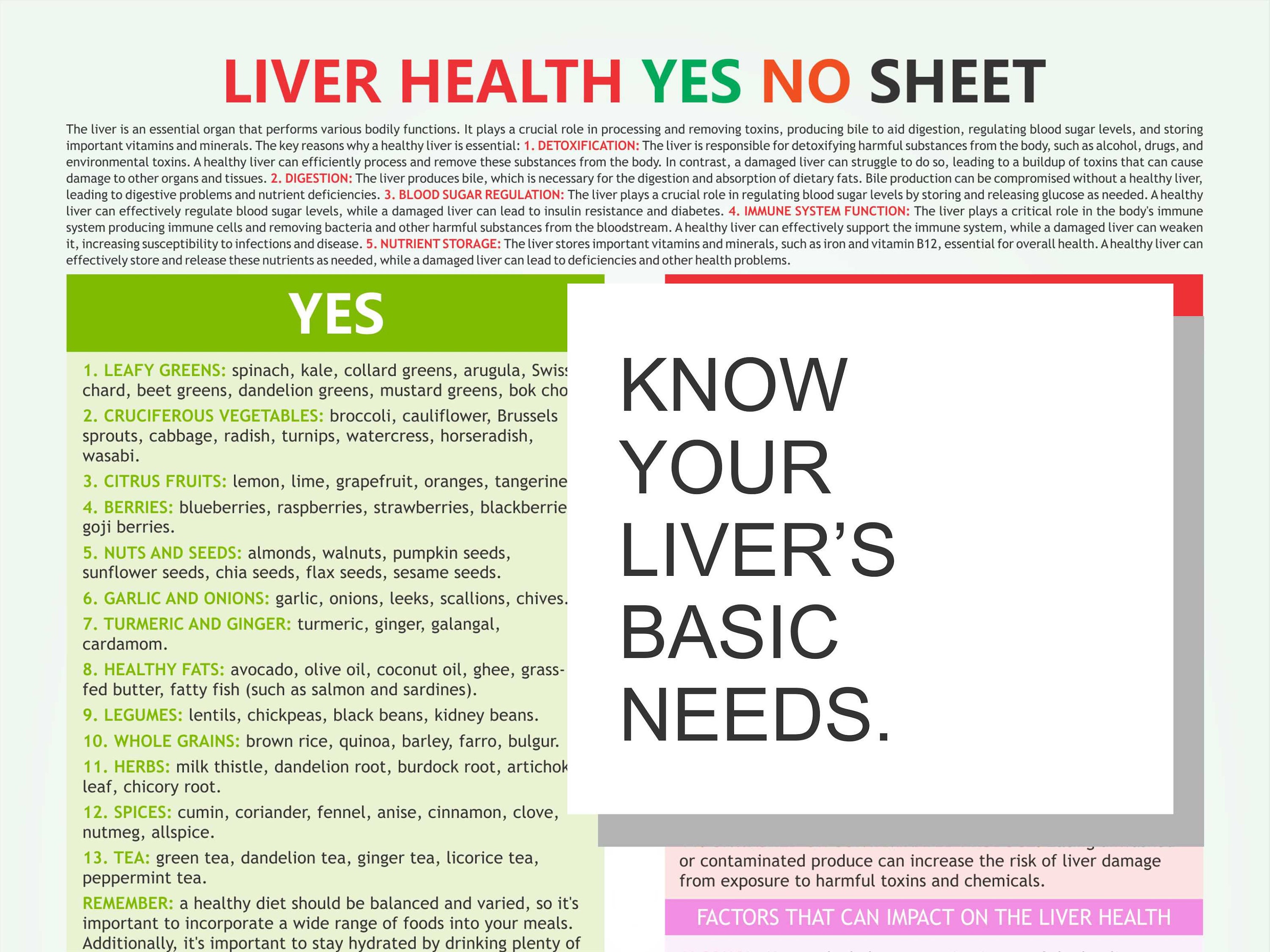 Liver Health Chart, Digital Download PDF, Detox the Liver, Liver Foods ...
