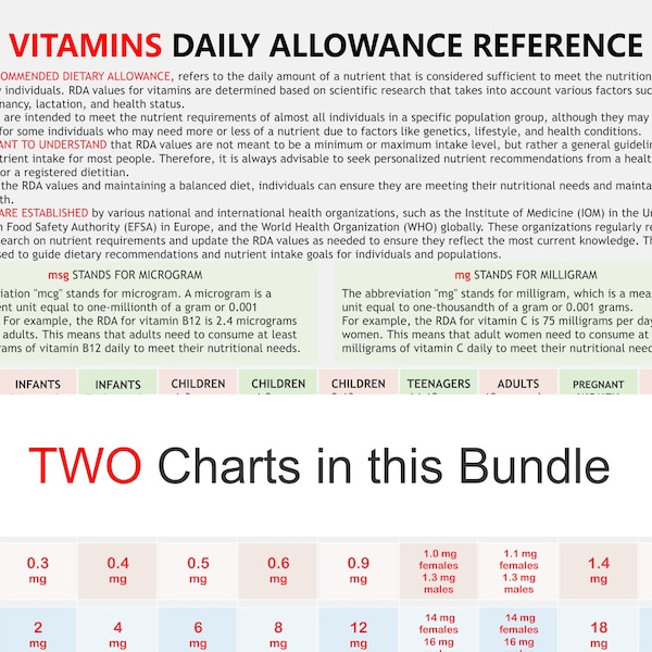 Vitamin Chart - Etsy
