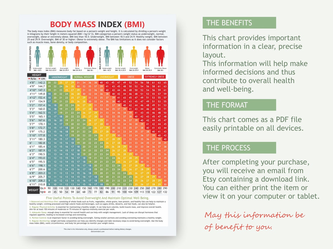 BMI Chart: Height Weight Guide - Printable A4 PDF - Etsy