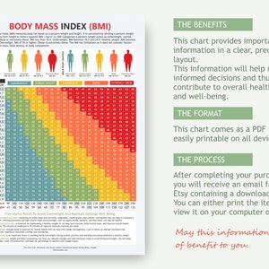 BMI Chart: Height Weight Guide - Printable A4 PDF - Etsy