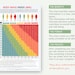 BMI Chart: Height Weight Guide - Printable A4 PDF - Etsy