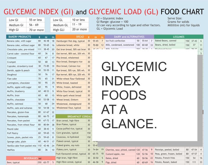 Diabetic Food List, Glycemic Index and Load Food List, GI Foods ...