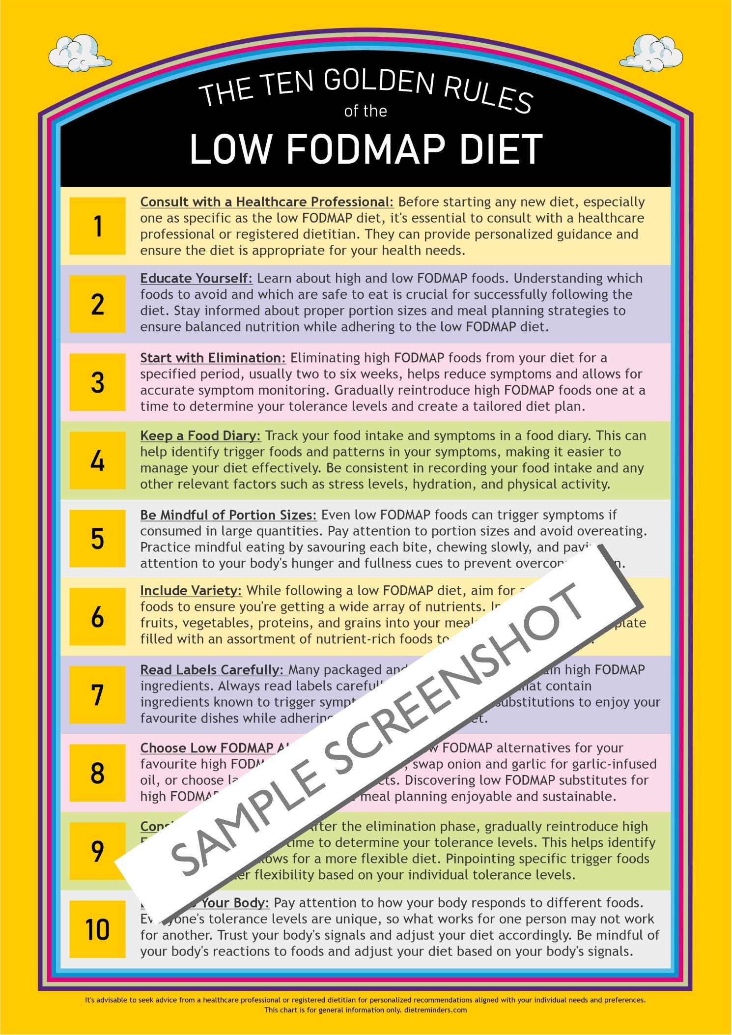 Low FODMAP Diet: 10 Golden Rules Overview (printable PDF) - Etsy