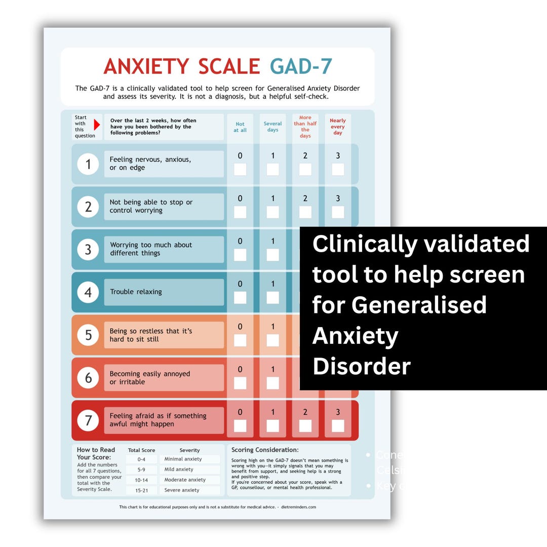 GAD-7 Anxiety Scale Chart: Clinically Validated Self-assessment (PDF ...