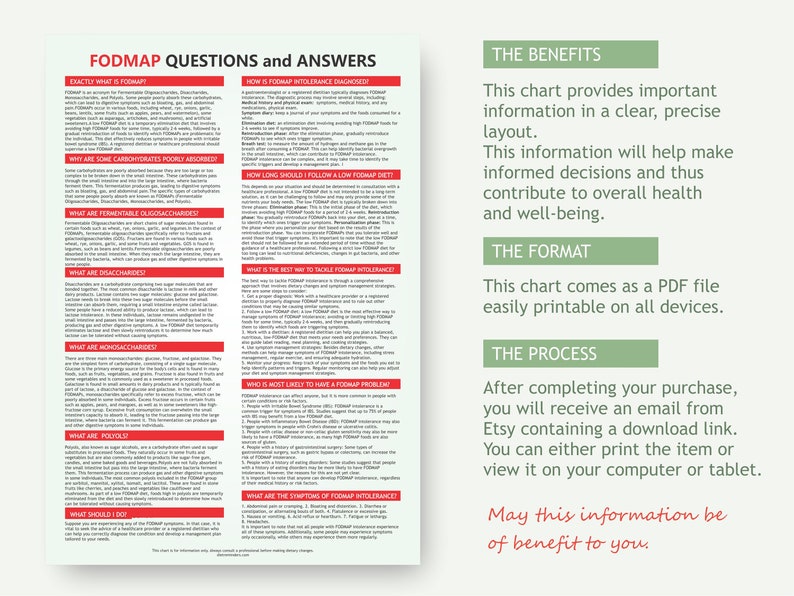 FODMAP Diet Info Chart, Digital Download PDF, FODMAP Foods, Irritable ...