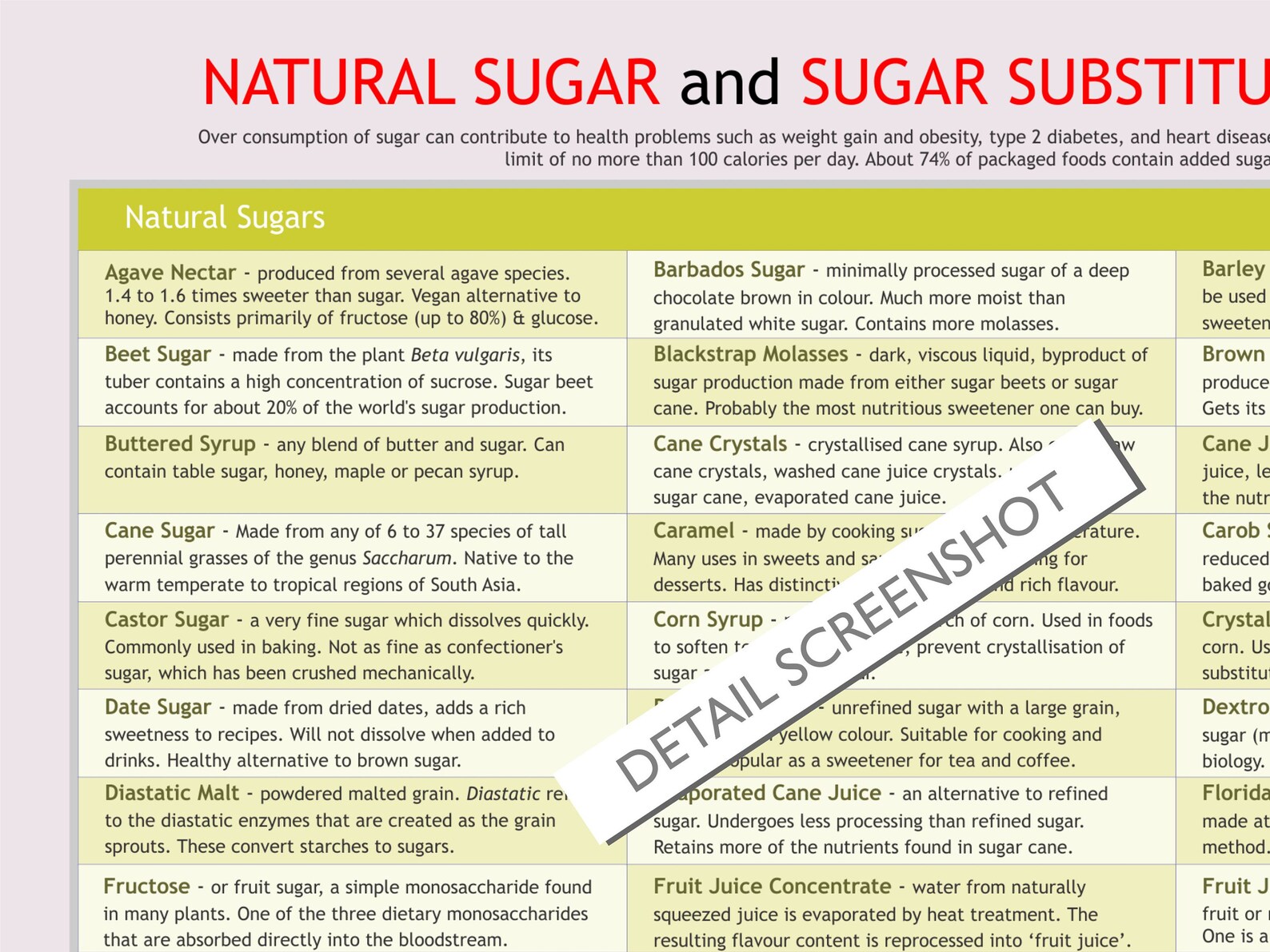 Sugar Substitutes Chart: Sugar Alternatives & Knowledge (digital ...