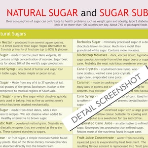 Sugar Substitutes Chart: Sugar Alternatives & Knowledge (digital ...