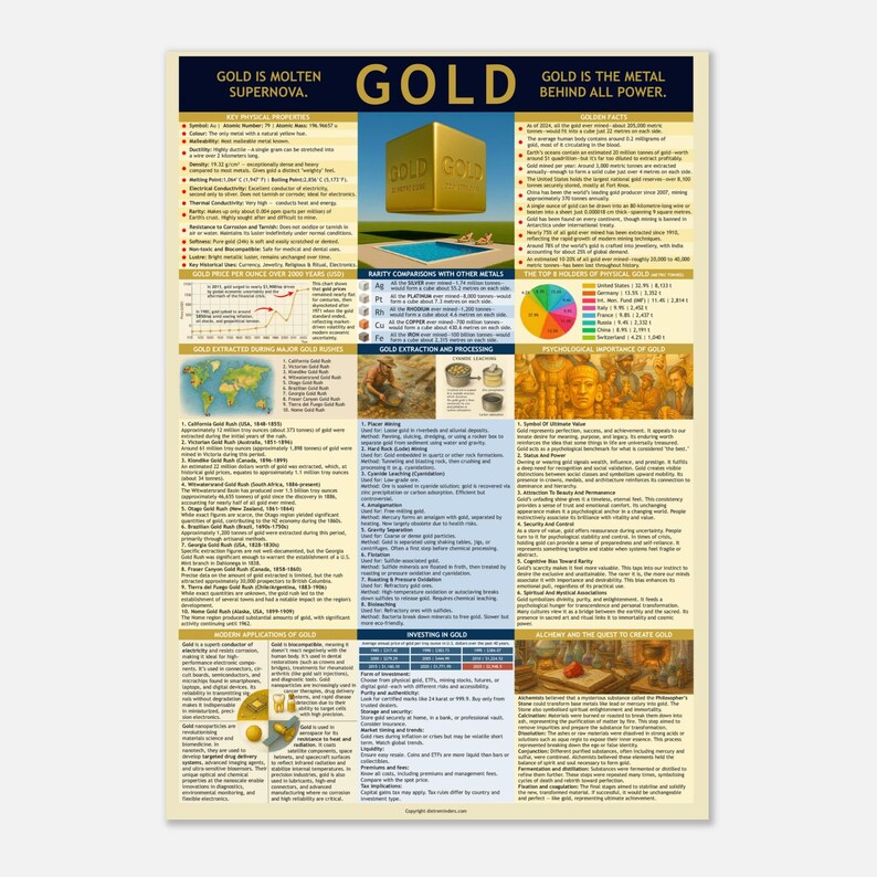 Explore Gold: Educational A3 Poster - Unique Chart for Classroom ...