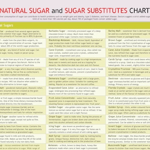 Sugar Substitutes Chart: Sugar Alternatives & Knowledge (digital ...