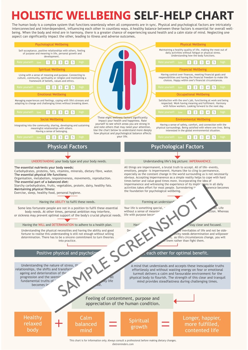 Holistic Well-being Chart, Digital Download PDF, Physical Wellbeing ...