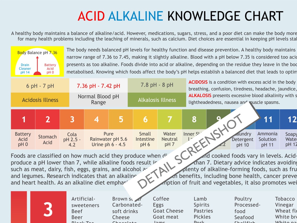 Acid Alkaline Chart, Digital Download PDF, Acid-alkaline Chart, Acid ...