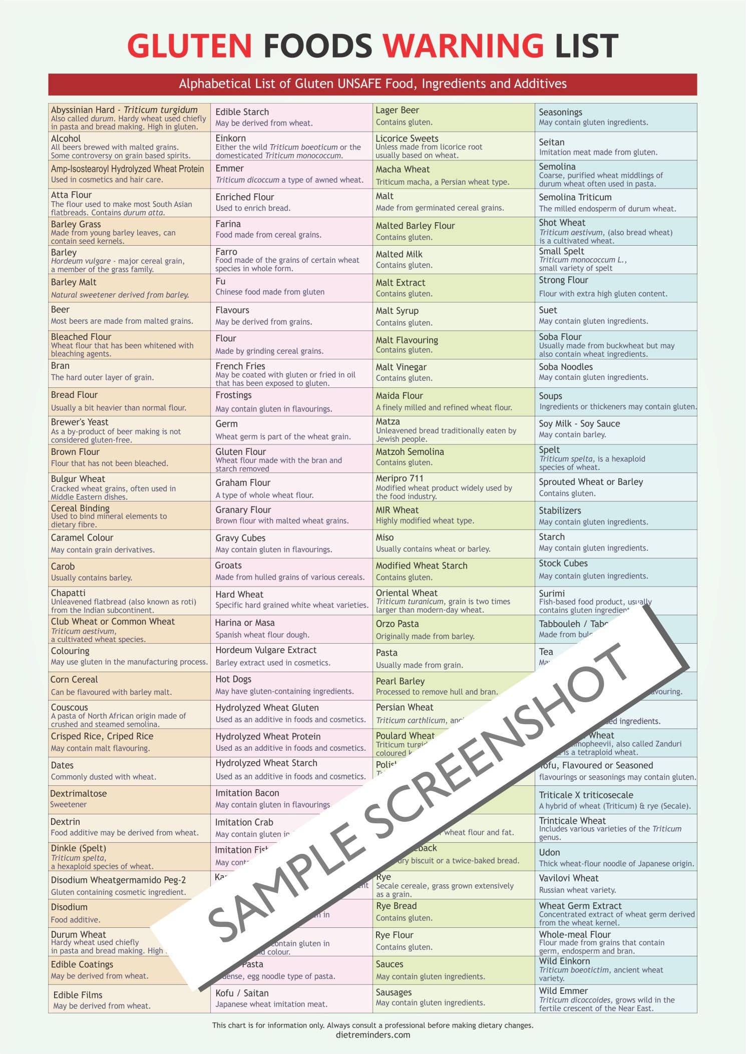 Gluten Foods Warning List Chart: Celiac & Gluten Sensitivity Reference ...